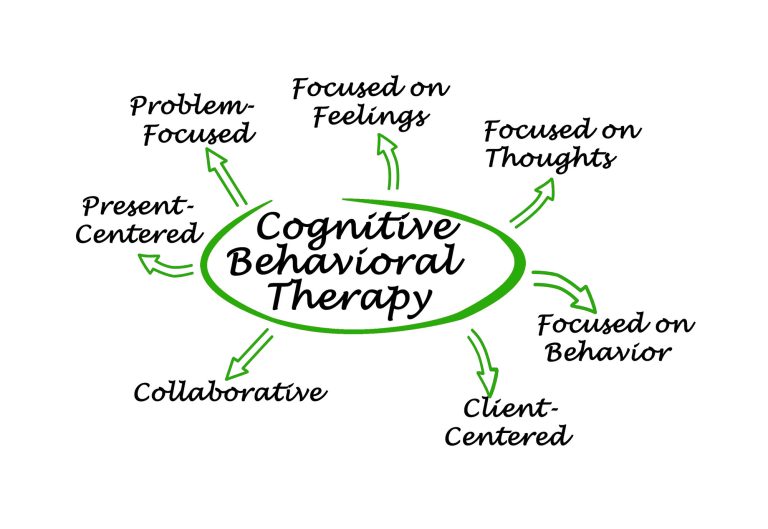 15 Types of Mental Health Therapy