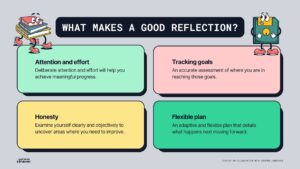 40 Powerful Self-Reflection Questions to Ask Yourself